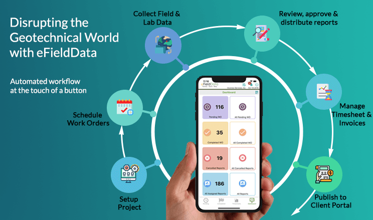 eFieldData: CMT Software | Construction Materials Testing Software